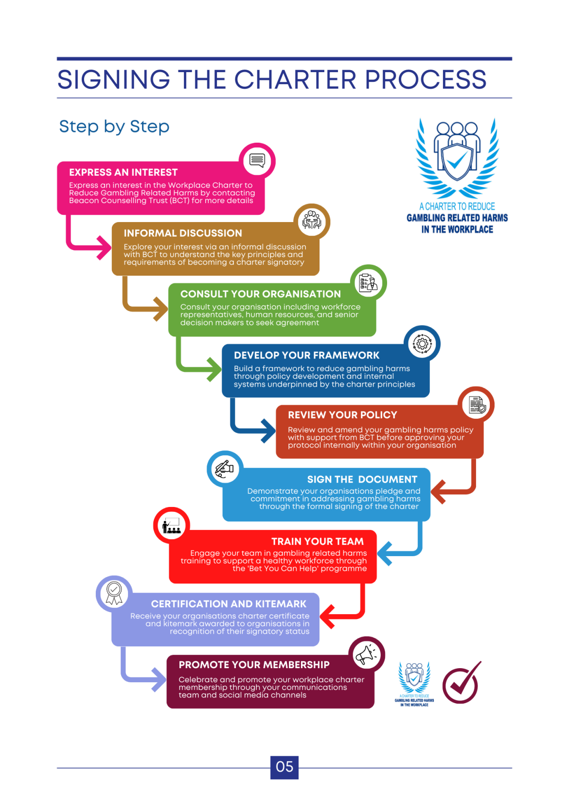 Workplace Charter - Beacon Counselling Trust